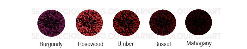 January Birthstone: Garnet – Power, Benefits, and the SEMIPRECIOUSKING ...