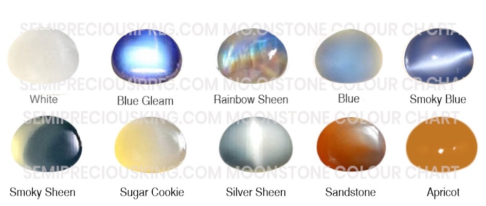 Your Direct Source for Moonstone Gems — Semipreciousking.com ...