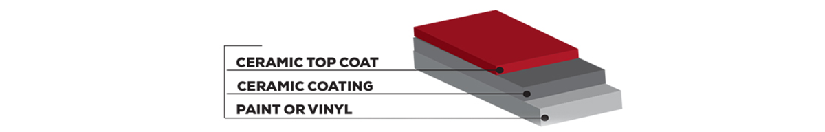 Benefits of Ceramic Coating - Drive-In Autosound