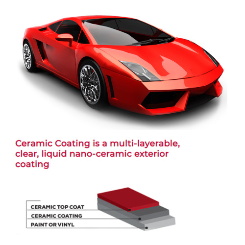 Ceramic Coating
