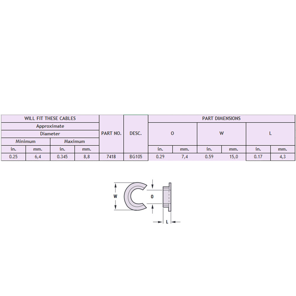 MSR-1 Metal Strain Relief Bushing for Round SVT and SJT Type Wire.