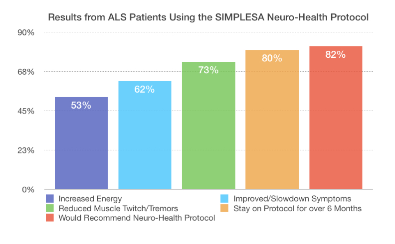 Simplesa Vitamins : Nutritional Supplements