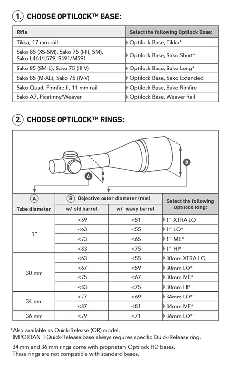 Sako Optilock Rings