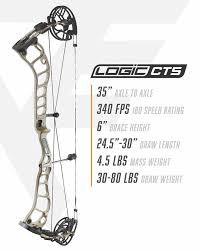 Prime Logic CT5