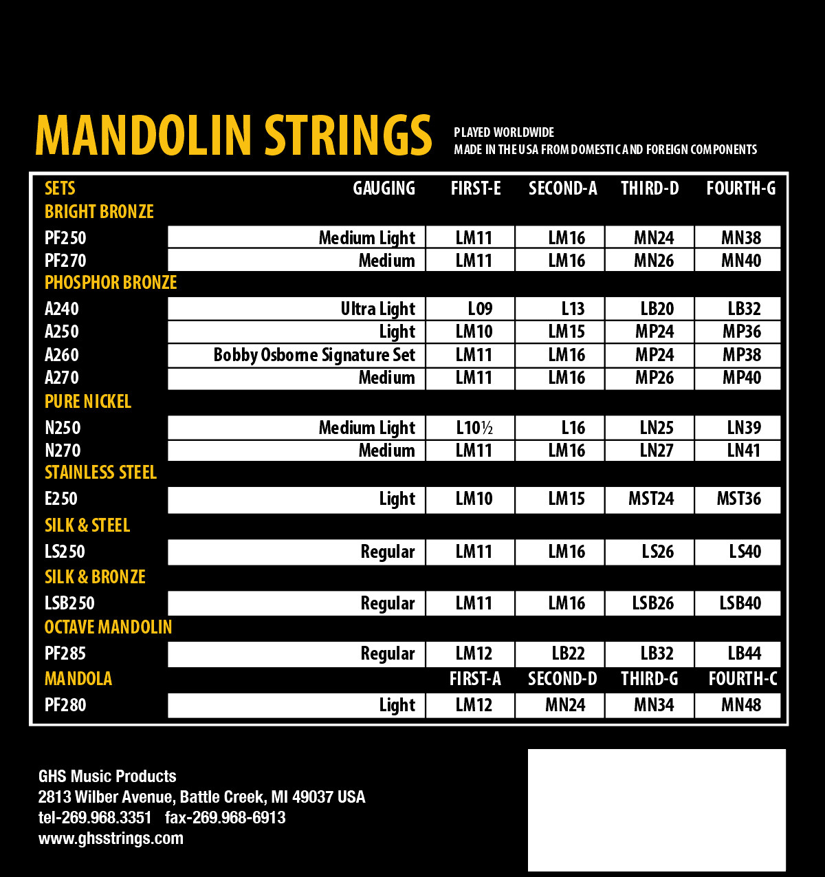 GHS Pure Nickel Mandolin Strings | GimmeSomeStrings