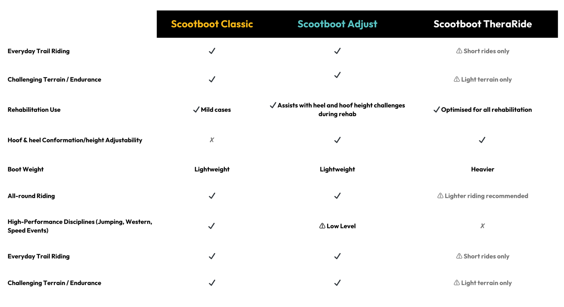 Scoot Boot Hoof Boots | Premium Hoof Protection for Your Horse ...