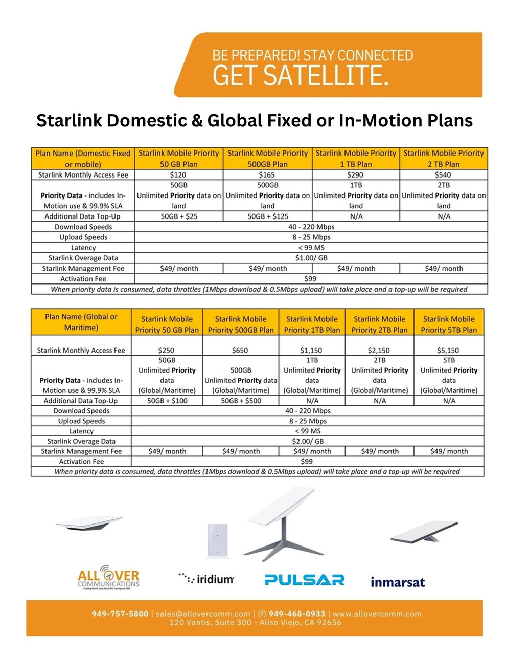 Priority Data Commercial Starlink Plans for your mobile, fixed or ...