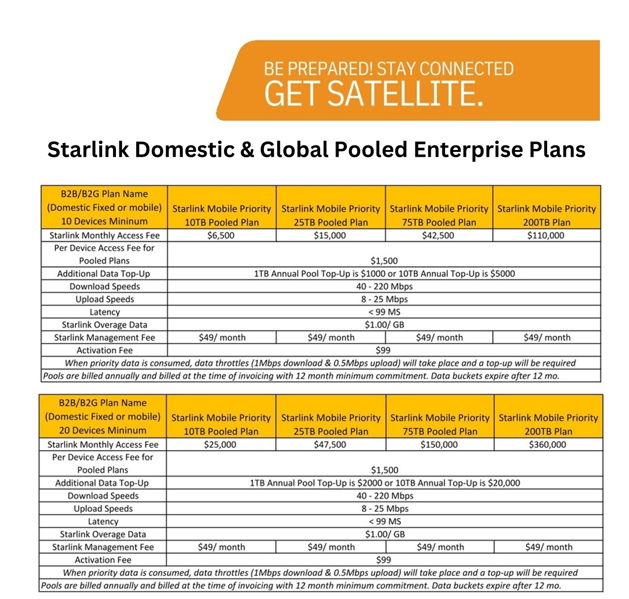 Starlink Standard Deluxe Package