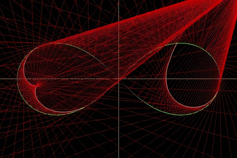 A Brief Guide to Polar Curves - SimplyLED
