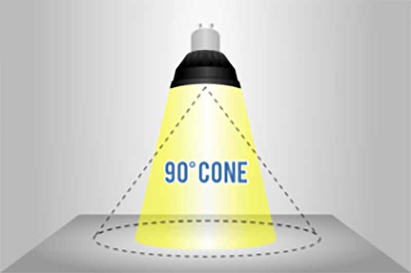 Useful Lumens - SimplyLED