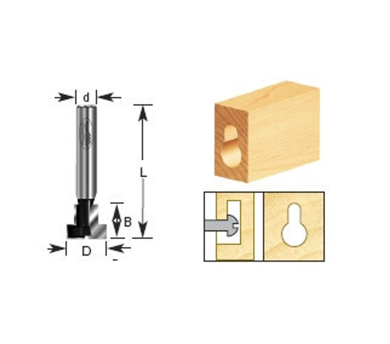 Using a keyhole router bit store