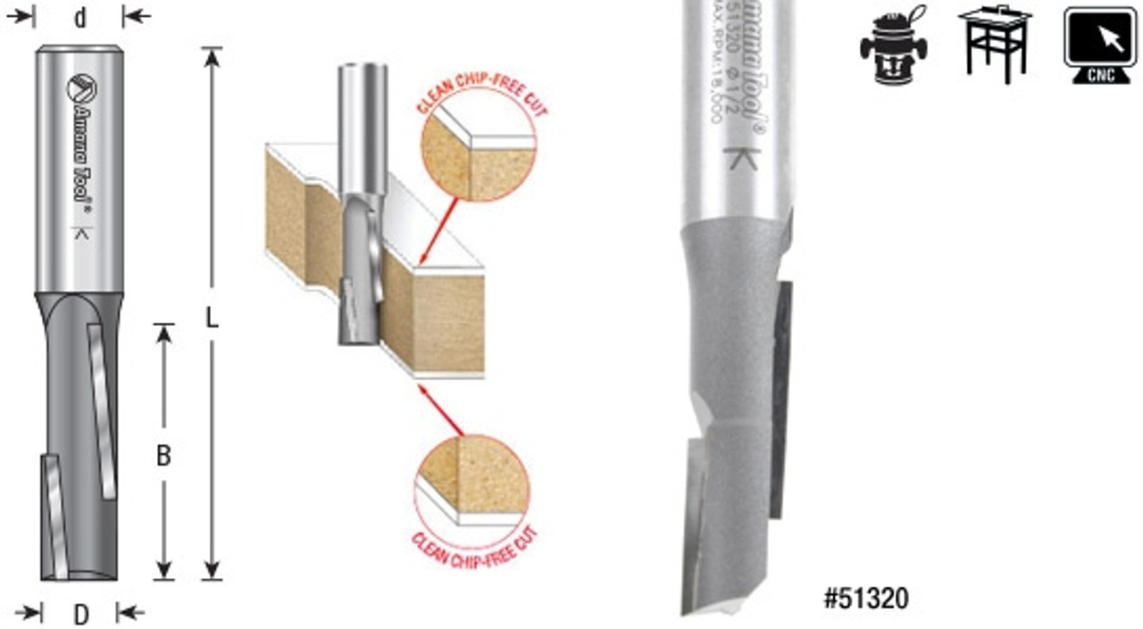 Plunge Router Bits For Laminates Carbide Tipped Opposite Shear