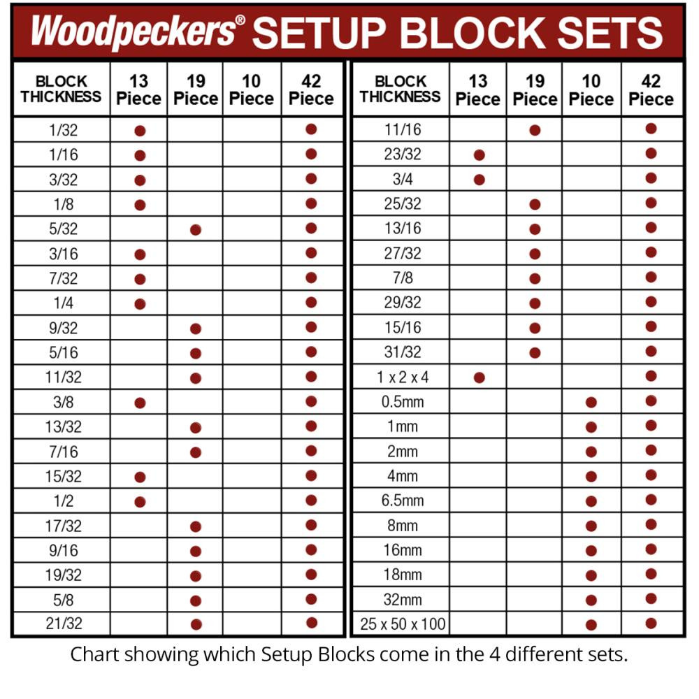 Woodpeckers Setup Blocks 42pc Jumbo Deluxe Set