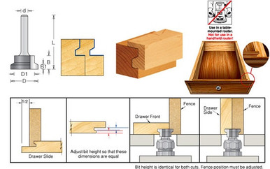 Drawer Lock Router Bits - Strong Joint Creation for Woodwork