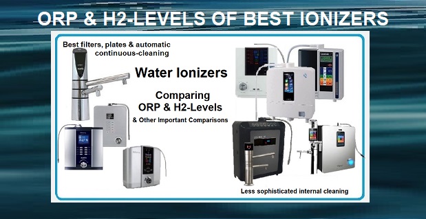 9 Best Water Ionizers for 2020 - Alkaline Water Plus