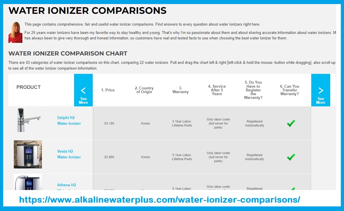 Water Ionizer Comparisons in Minutes - Alkaline Water Plus