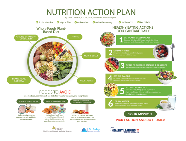 Nutrition Action Plan - Healthy Learning