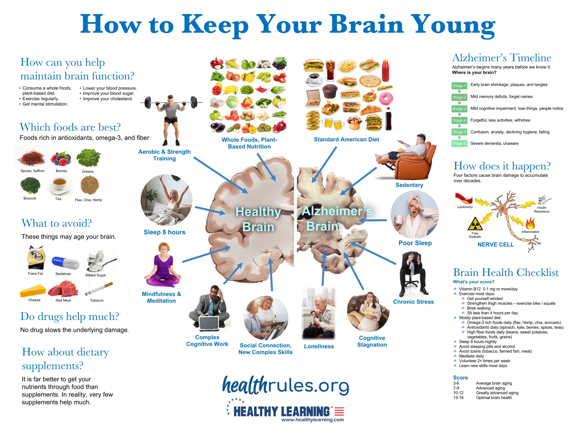 How to Keep Your Brain Young - Poster - Healthy Learning