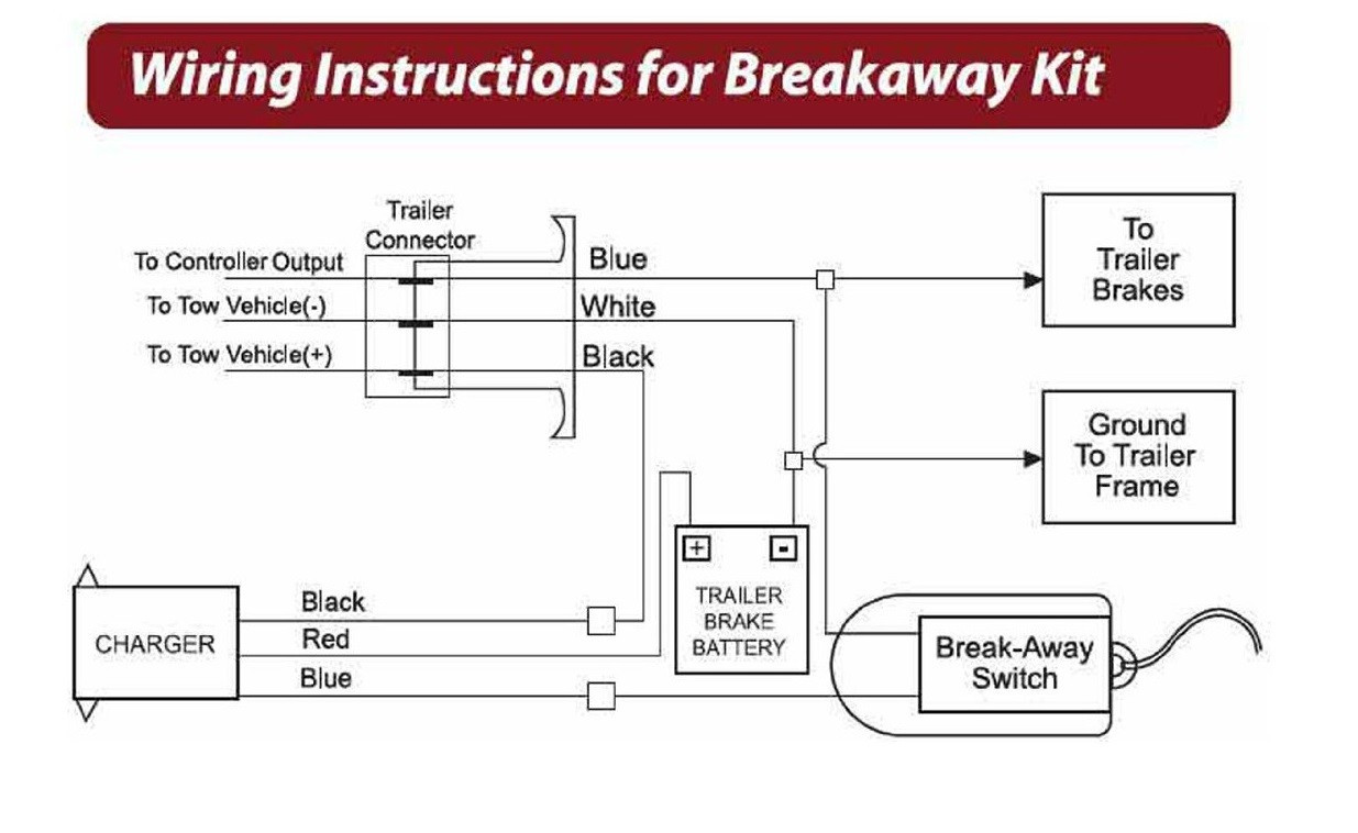 Top Load Trailer Breakaway Kit With Charger - Switch - Includes 12V 5Ah ...