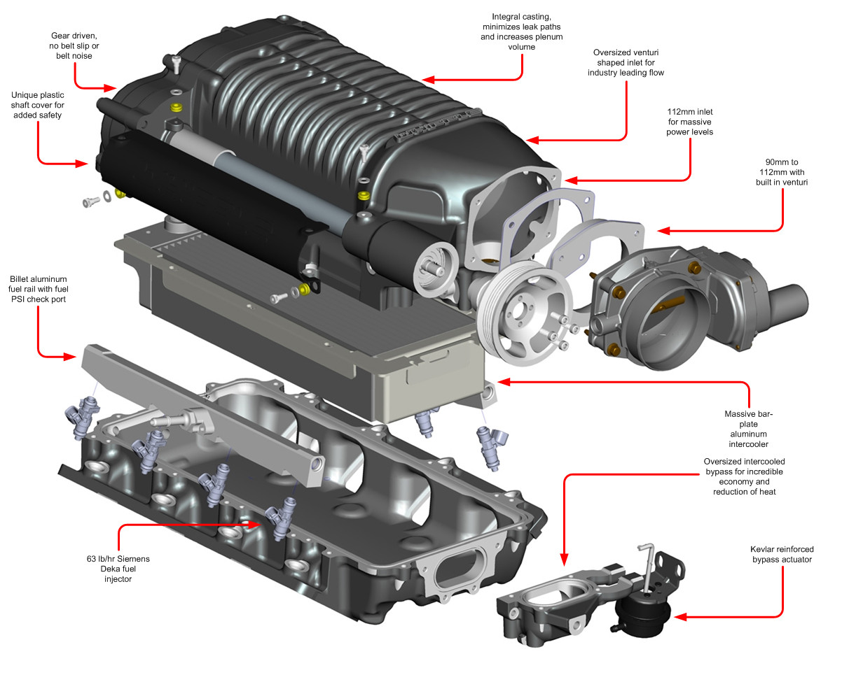 CAMARO Z28 LS7 SC SYSTEM 2014-2015 - Whipple Superchargers Australia