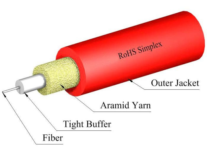 TLC Simplex Cable 3mm Singlemode 9/125um SMF28 Ultra Riser Red ...