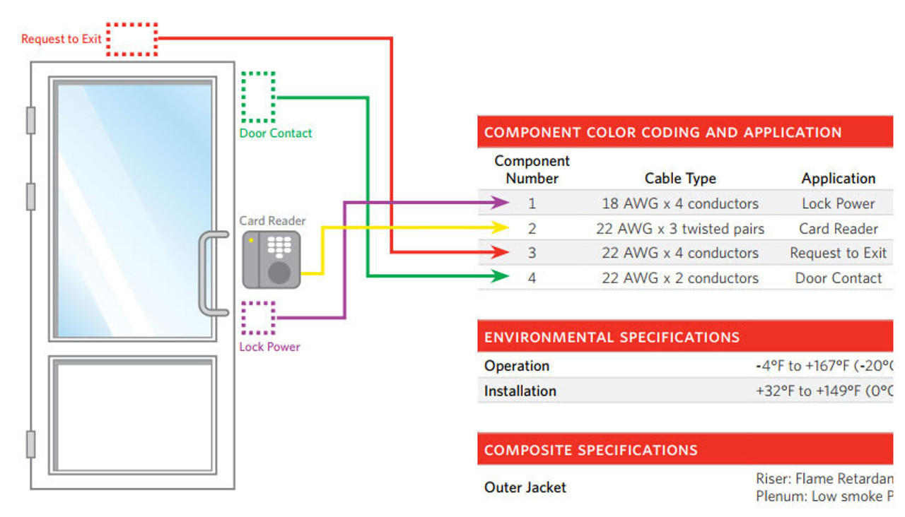 Commodity Cables ACCCMP184223RY Hybrid Access Control Cable, Shielded ...