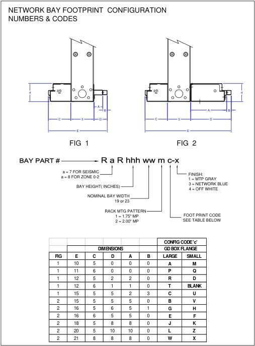 Moreng Telecom NETWORK BAY FOOTPRINT Configuration Numbers & Codes ...