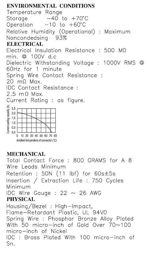Wired 66-Block with 1 Female Telco Connector - www ...