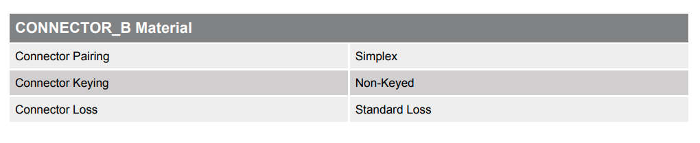 SC Simplex SM/SC Simplex SM, SMF, 1F, Single Fiber Riser, 20M ...