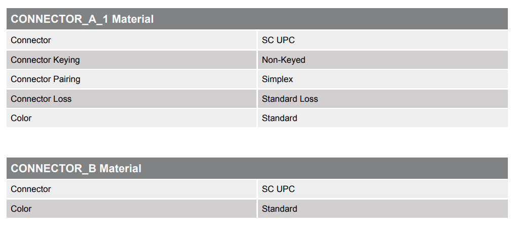 SC Simplex SM/SC Simplex SM, SMF, 1F, Single Fiber Riser, 20M ...