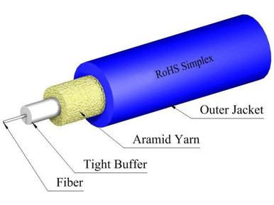 TLC Simplex SM SMF28 Ultra Riser Blue 1.6mm Fiber Optic Cable ...