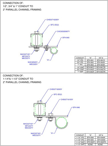 Moreng Telecom SFH-843TK Emt Conduit To 2" Parallel Channel Framing ...