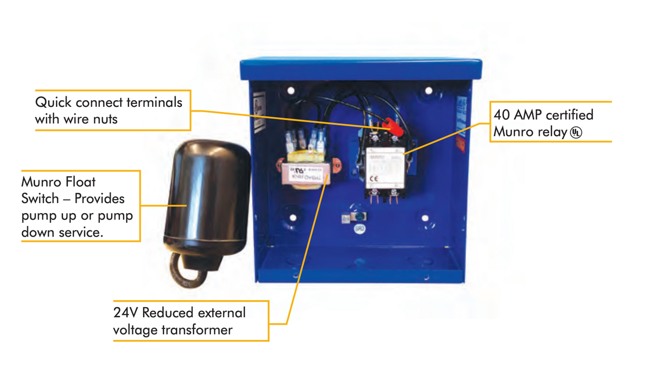 Munro Startbox