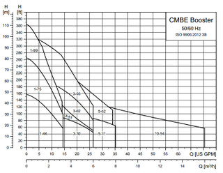 Grundfos CMBE 3 Booster - Constant Pressure Pump System - Rain ...