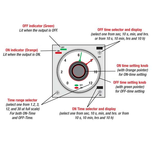 Dual Repeat-Cycle Timer | Sonny's
