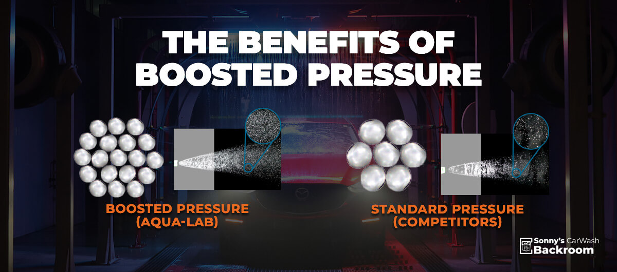 The Benefits of Boosted Pressure - Sonny's Enterprises