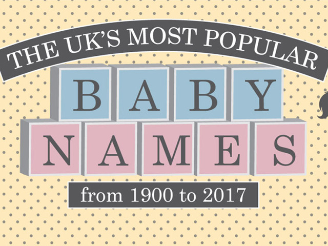 Infographic | Baby Names Through The Ages: 1900 - 2017 - Roco Clothing