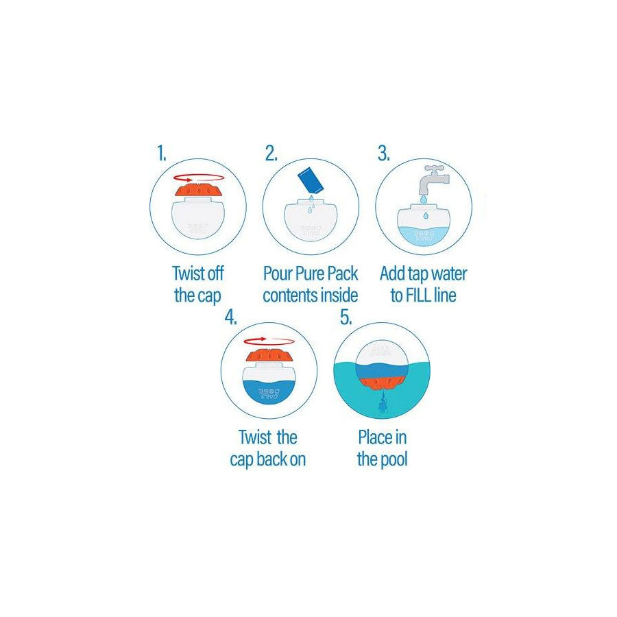 Pure Pack Daily Dose Chemical Dispenser