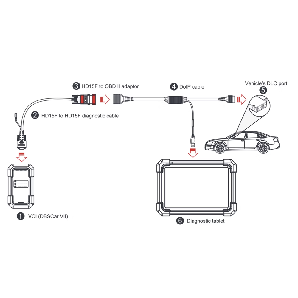 Launch DOIP Cable 203010742 Diagnostics Launch