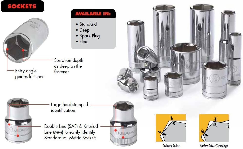 Gearwrench GW-8064X 1/2in Drive 6 Point Deep Metric Socket - Atlas ...