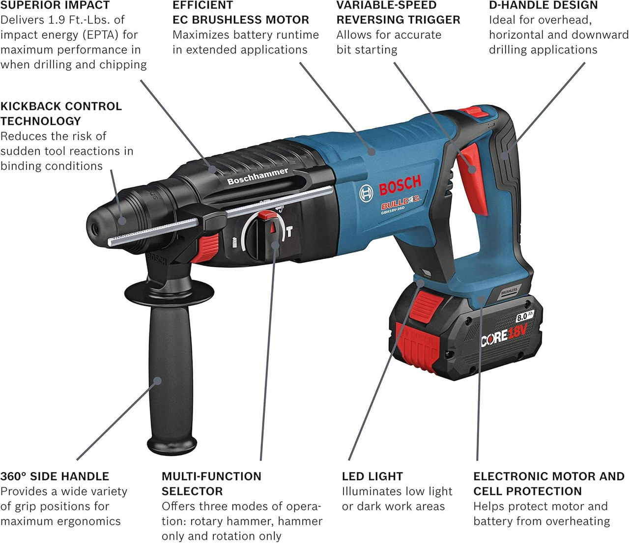 Bosch BOS-GBH18V-26DK26GDE 18V PROFACTOR Brushless 1in SDS-PLUS D-Handle Rotary Hammer & Dust ...
