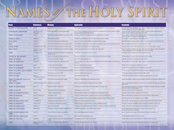 Names of the Holy Spirit Wall Chart