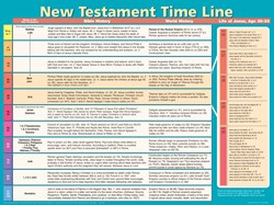 New Testament Time Line Wall Chart