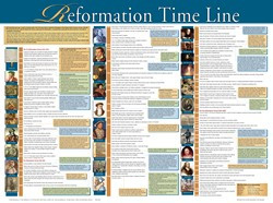 Reformation Time Line Wall Chart Wall - CEI Bookstore | Truth ...