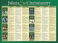 Wall Chart - Islam & Christianity - Laminated - CEI Bookstore / Truth ...