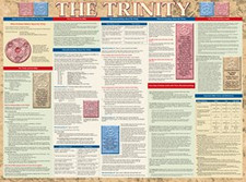 The Trinity Wall Chart - CEI Bookstore | Truth Publications, Inc.