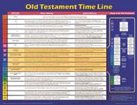 Wall Chart - Old Testament Timeline - Laminated - CEI Bookstore / Truth ...