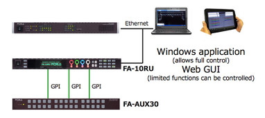 FOR-A Free assignable GPI remote control panel | BIS