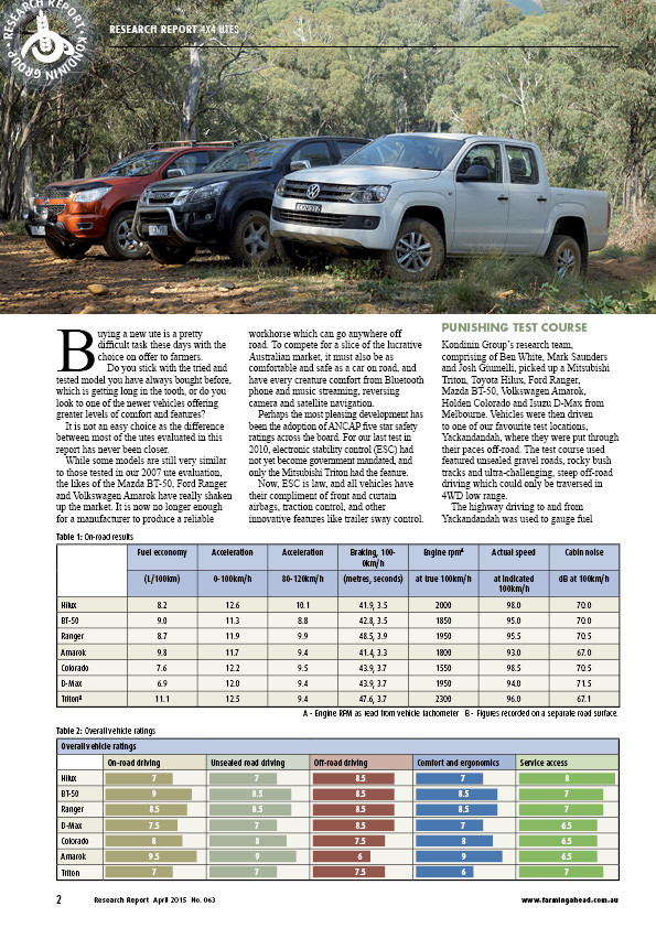 Research Report 63: Farm Utes - Kondinin Group Bookstore
