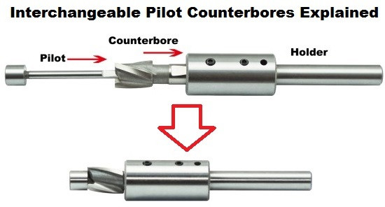 LPR Toolmakers - Spot Face Counterbore Set - 21pc Imperial